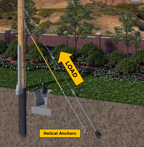 Piers and Piles and Anchors, oh my!