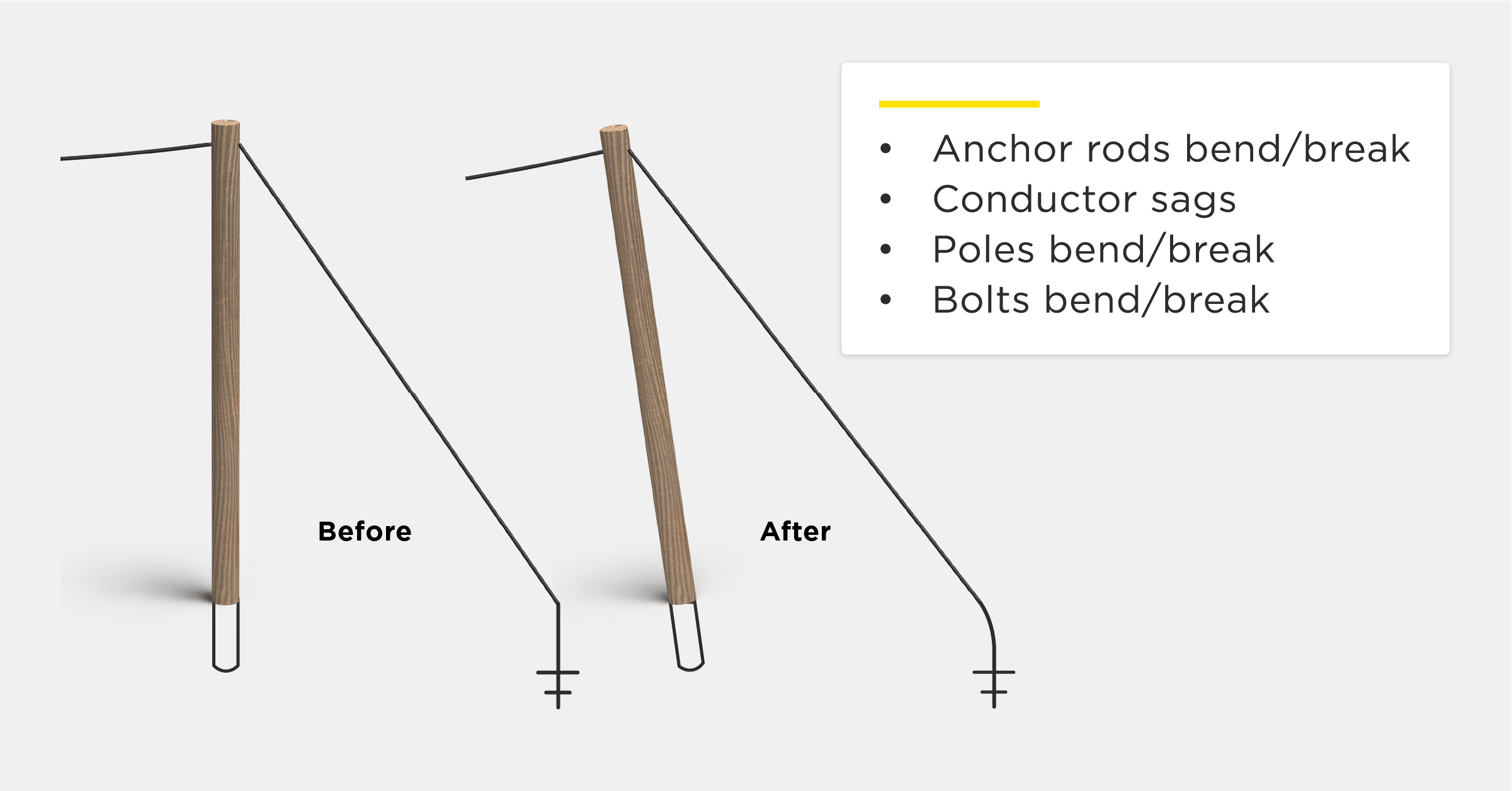 Identify the Cause of Guy Anchor Misalignment in 3 Easy Steps