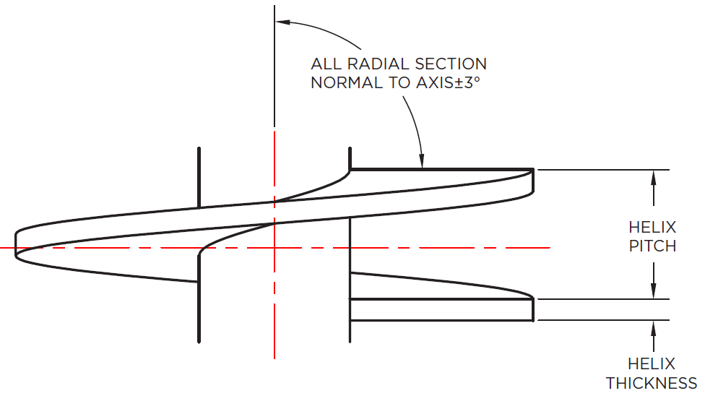Piers and Piles and Anchors, oh my!