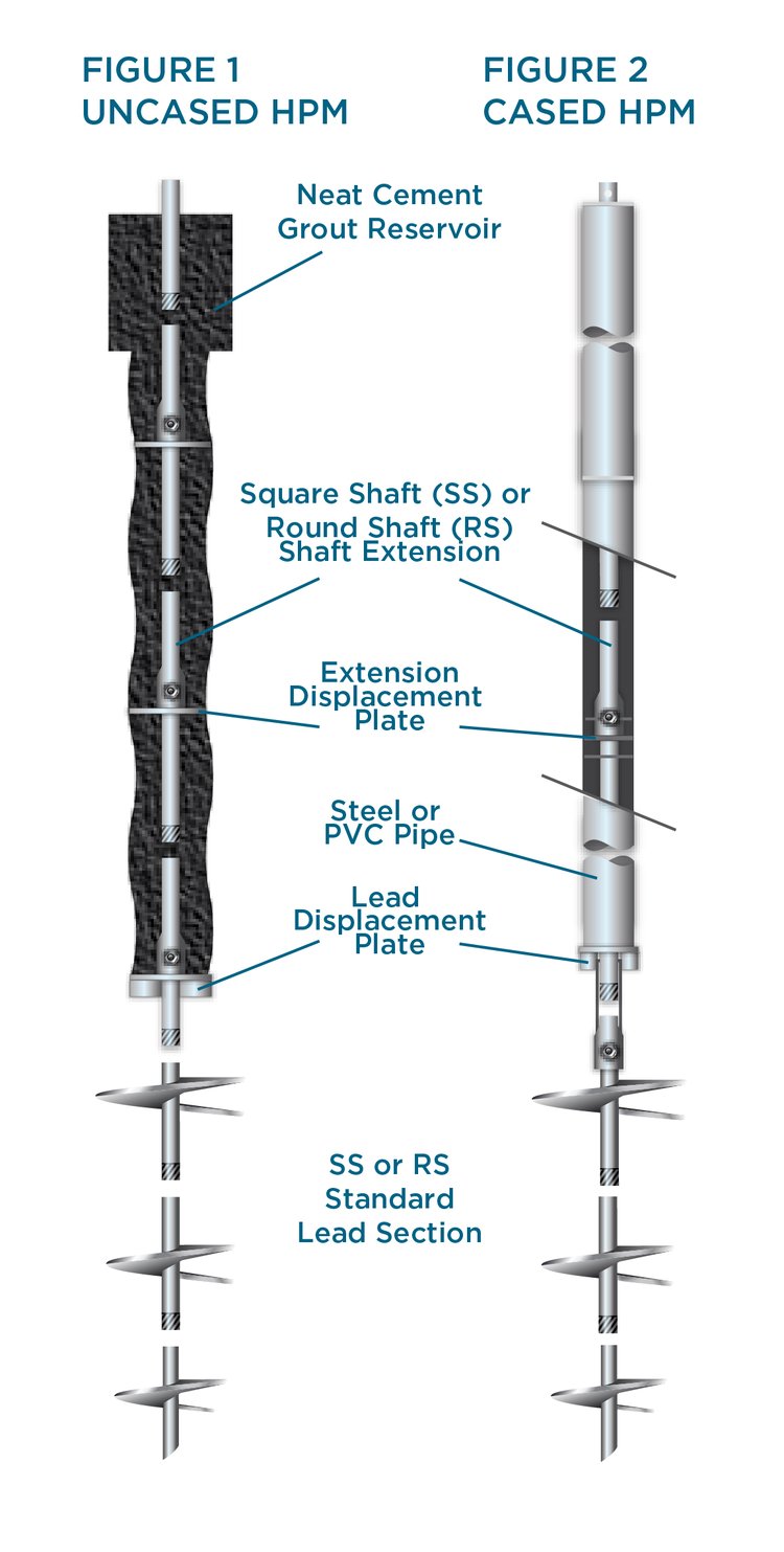 Pushing Boundaries with High Capacity Helical Piles