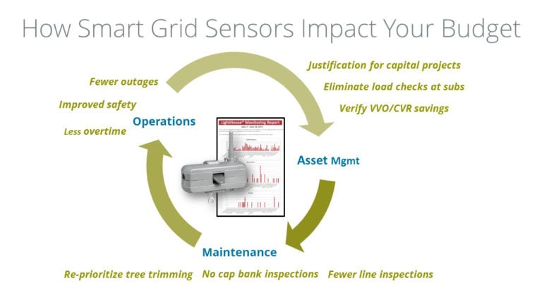 Why Sensors Are A Better Investment Than FCI’s: Part 3 | Aclara Blog