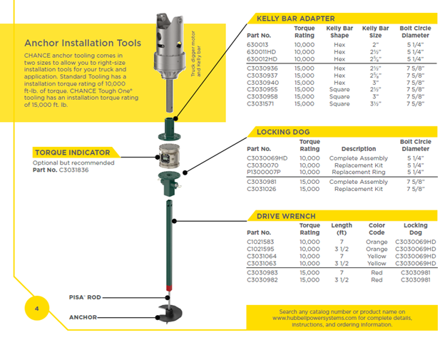 Essential Maintenance Tips for Anchor Installation Tools