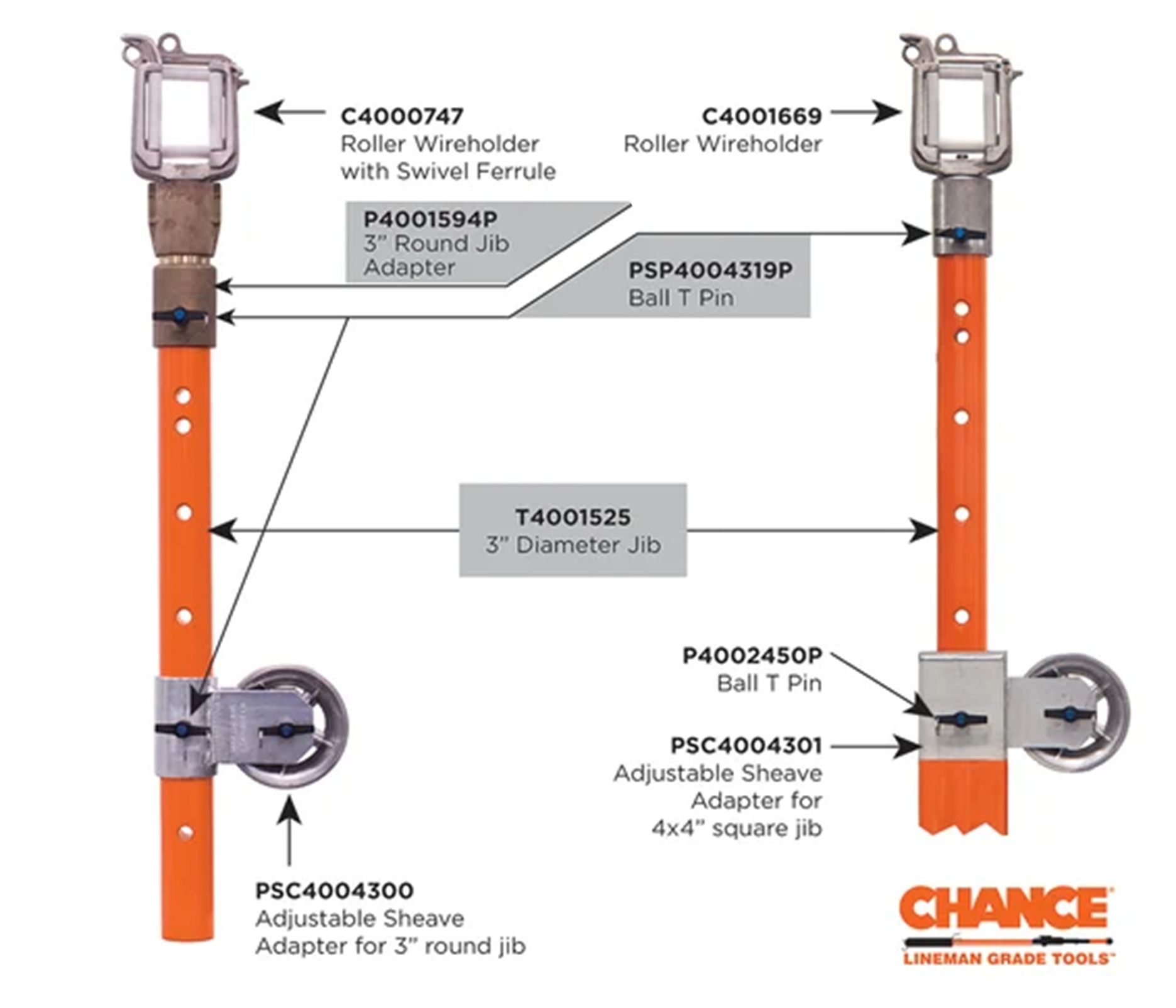 CHANCE® Live-Line Tools: Wireholders, Sheaves, and Insulating Jibs