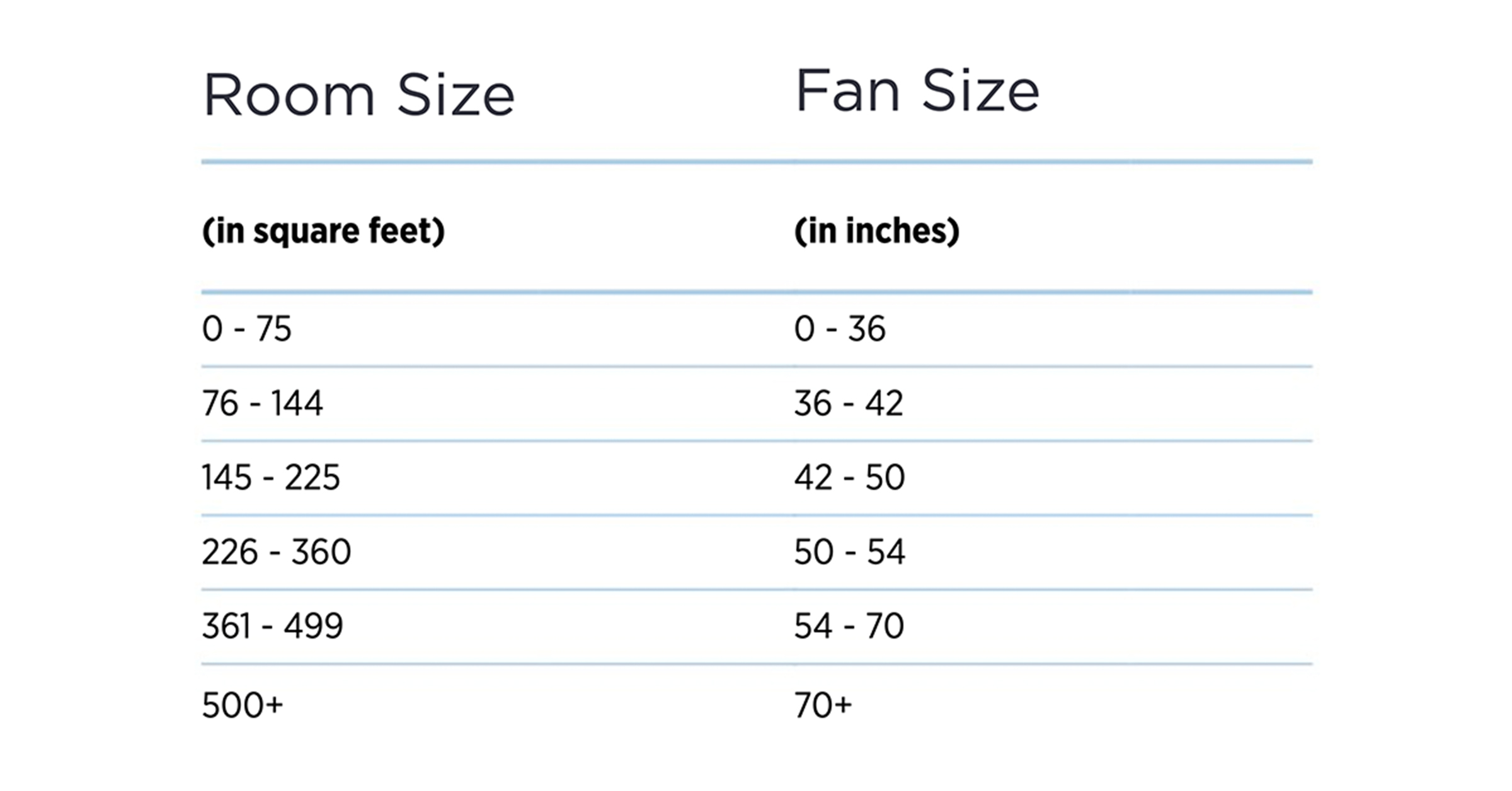 Ceiling Fans for Year-Round Style