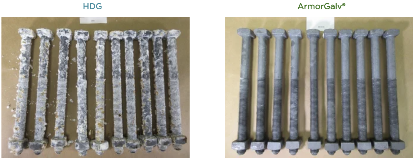 How to Prevent Corrosion with ArmorGalv® Thermal Diffusion Galvanizing ...