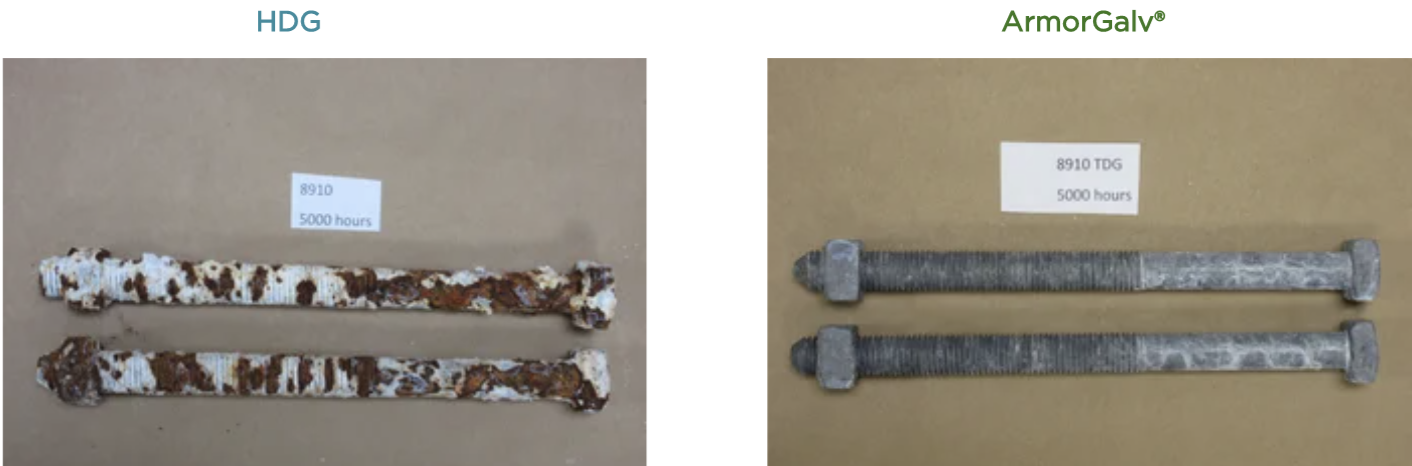 How to Prevent Corrosion with ArmorGalv® Thermal Diffusion Galvanizing ...