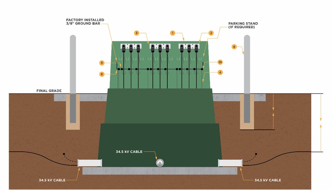 Streamline with One Complete Solution for Underground Installations