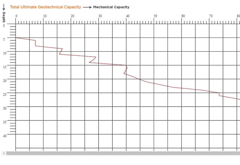 Project Example – Using Helical Capacity Design Software for Helical ...