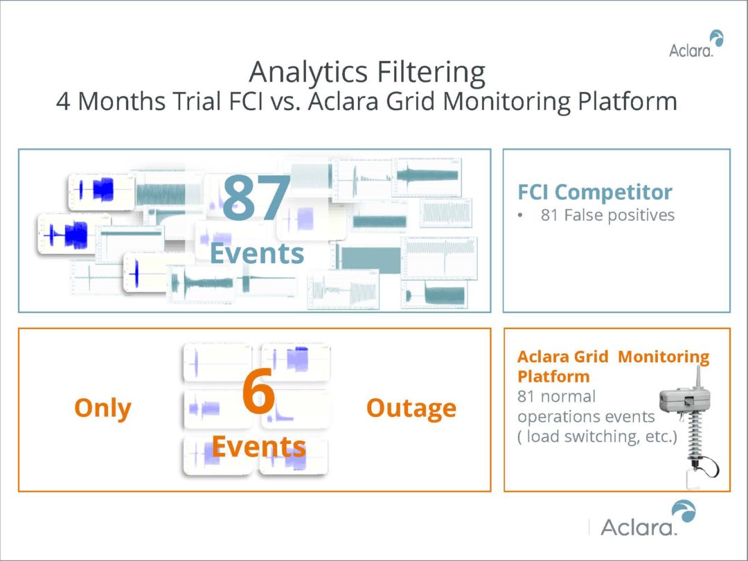 Why Utilities Should Invest in Smart Grid Sensors: Part 1 | Aclara Blog
