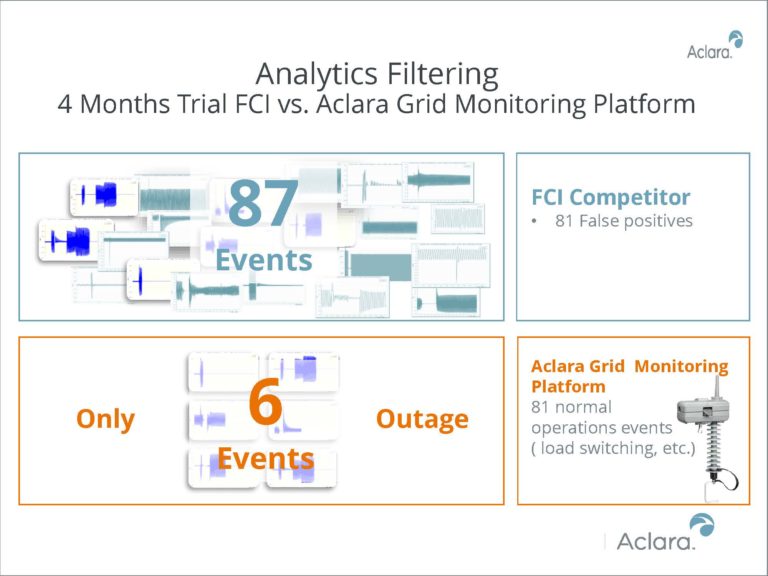 Why Utilities Should Invest in Smart Grid Sensors: Part 1 | Aclara Blog