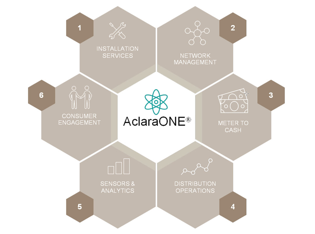 Frost & Sullivan Award Identifies How the AclaraONE Platform Excels ...