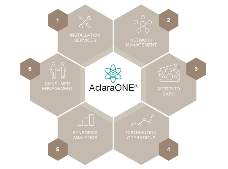 Frost & Sullivan Award Identifies How the AclaraONE Platform Excels ...